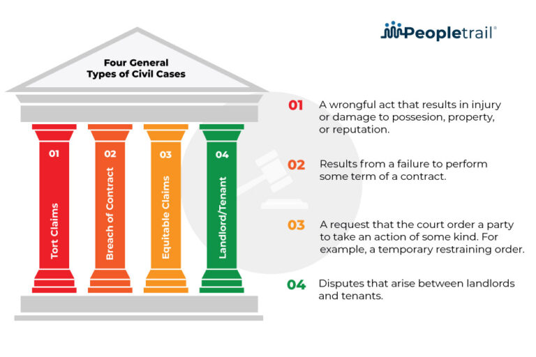 5 Reasons to Search the Civil Courts - Peopletrail